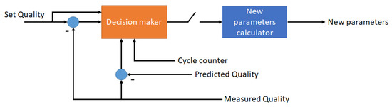 Industry 4.0 In-Line AI Quality Control of Plastic Injection Molded Parts
