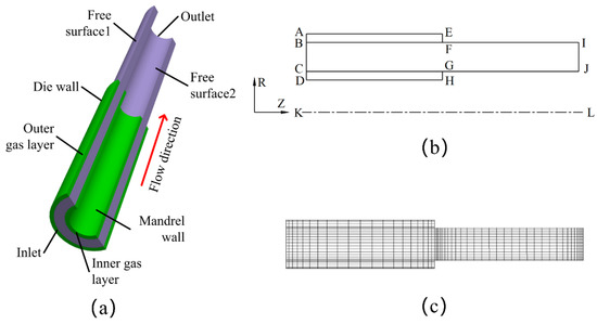 Effect of Pressure Difference between Inner and Outer Gas Layer on ...