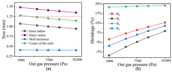 Effect of Pressure Difference between Inner and Outer Gas Layer on ...