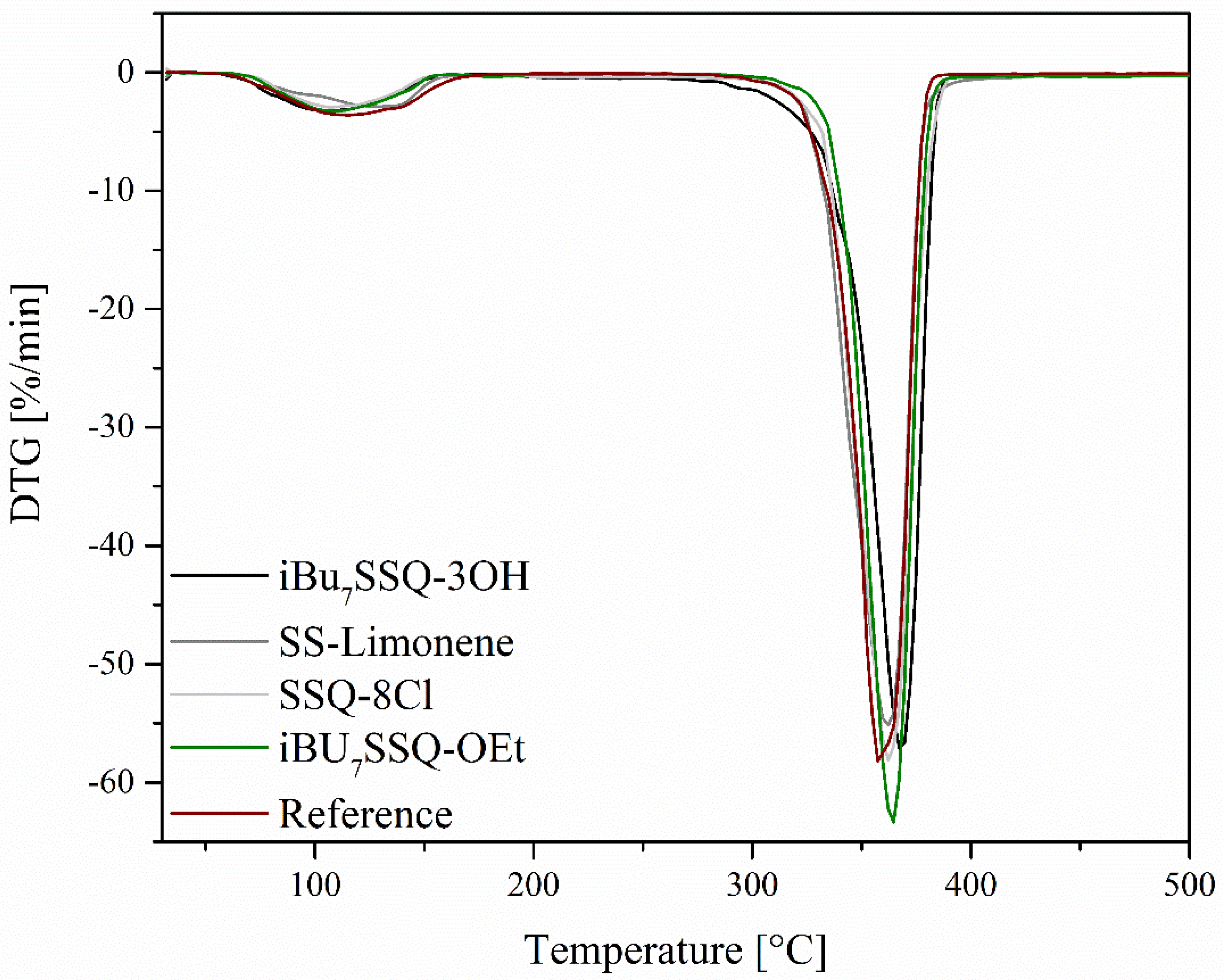 Polymers Free Full Text Silsesquioxane Doped Electrospun