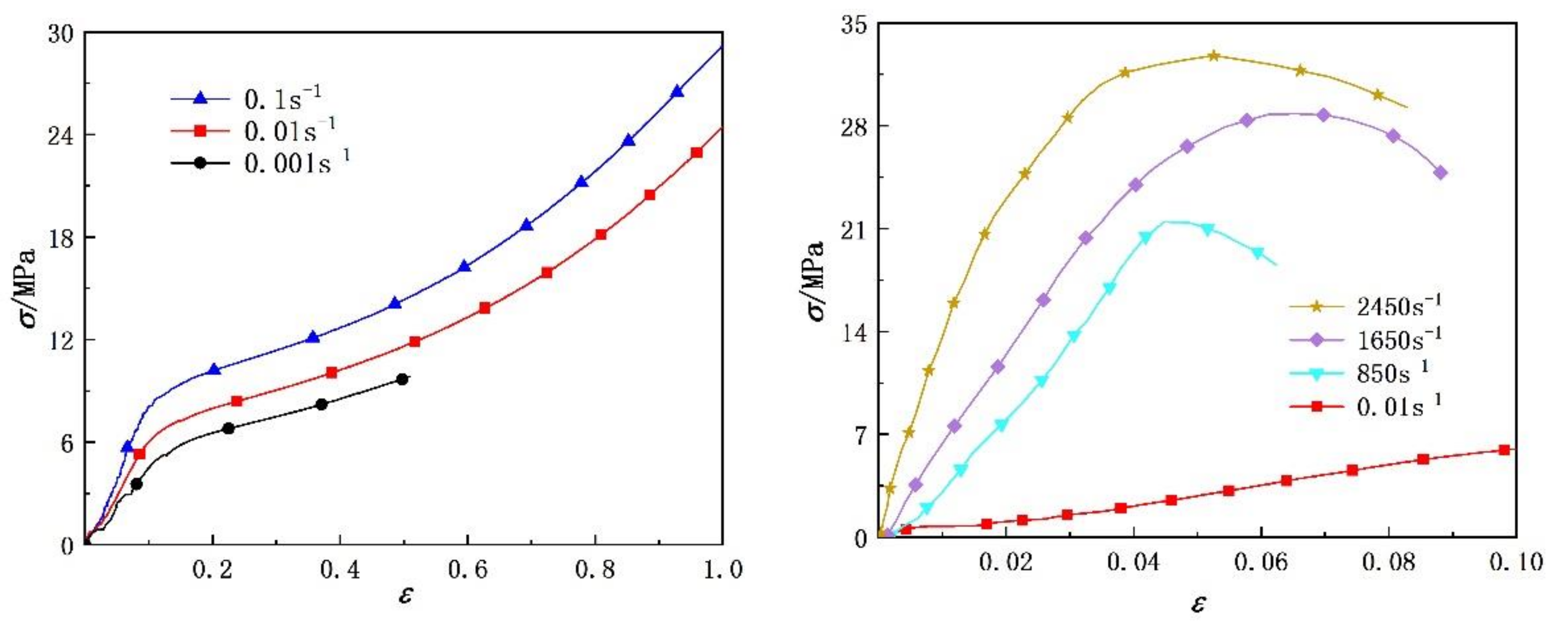 Tensile Mechanical Properties and Dynamic Constitutive Model of ...