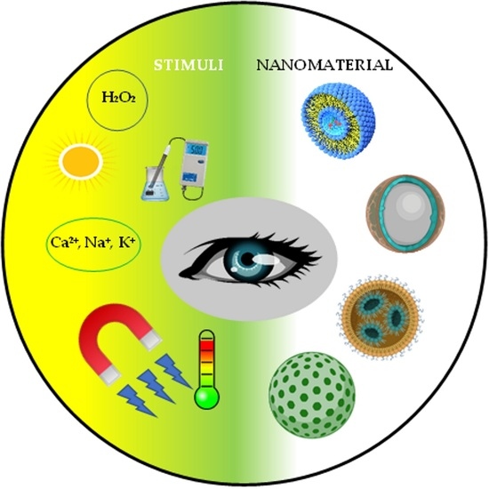 Polymers | Free Full-Text | Current Advances in Nano-Based and Polymeric Stimuli-Responsive Drug ...
