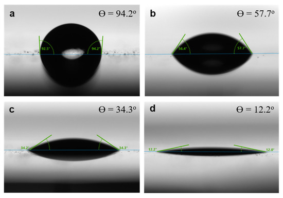 A Thermo-Mechanically Robust Compliant Electrode Based on Surface ...