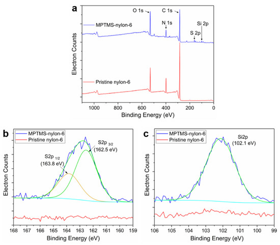 A Thermo-Mechanically Robust Compliant Electrode Based on Surface ...