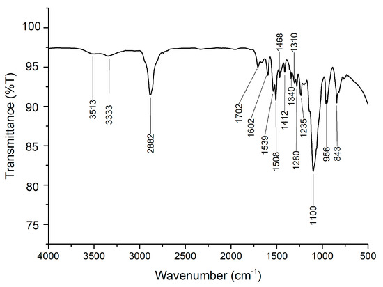 Effect of PEG Molecular Weight on the Polyurethane-Based Quasi-Solid ...