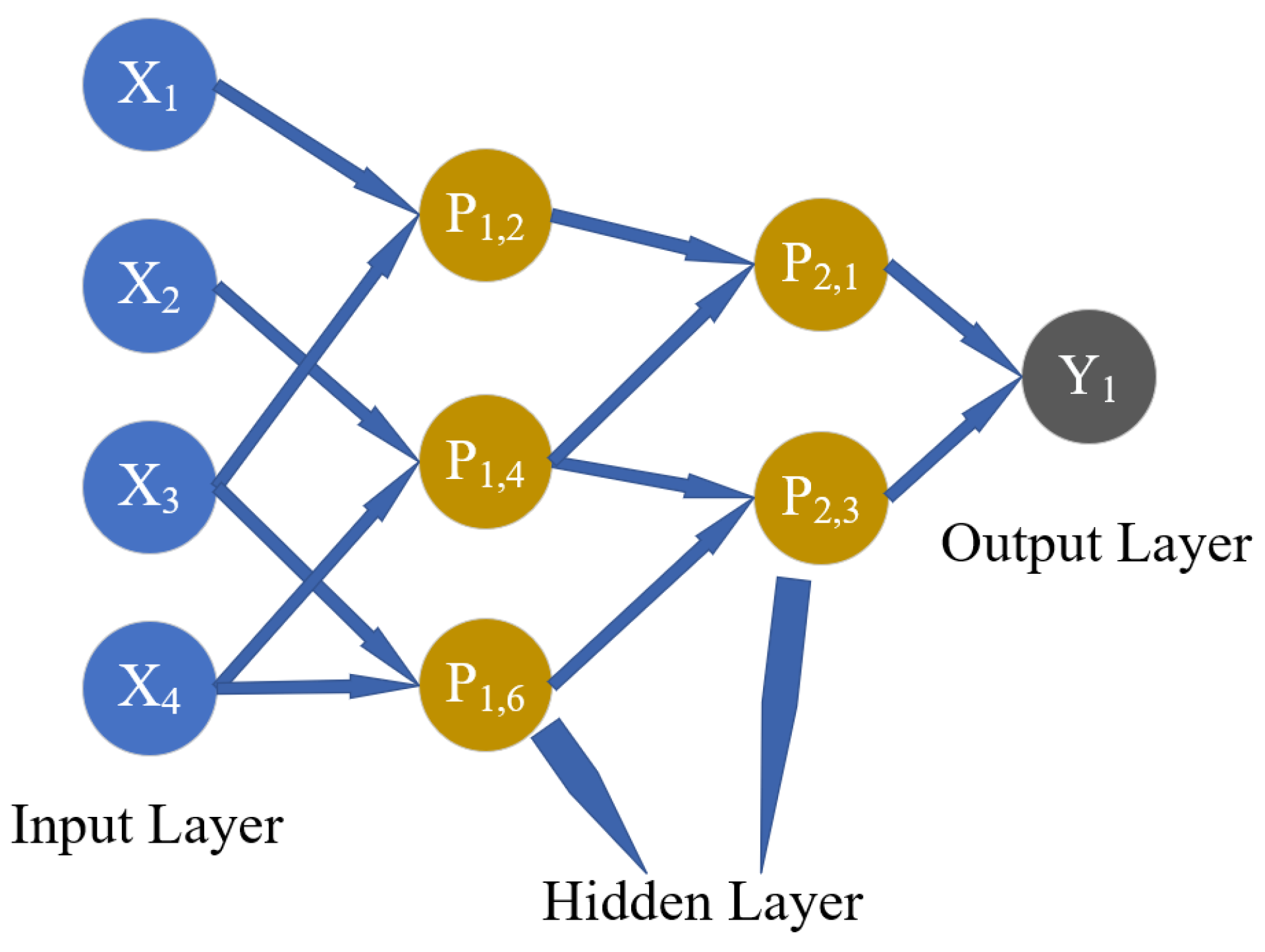 Application Of Group Method Of Data Handling On The Ultimate Conditions Prediction Of Frp