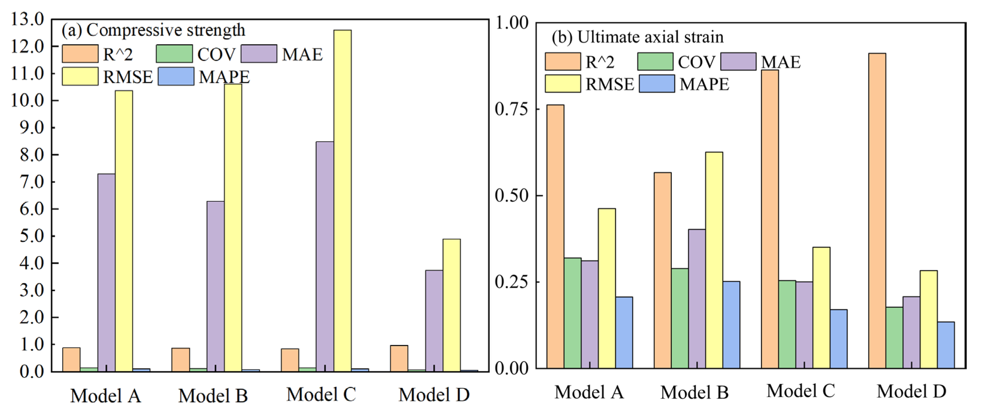 Application Of Group Method Of Data Handling On The Ultimate Conditions Prediction Of Frp
