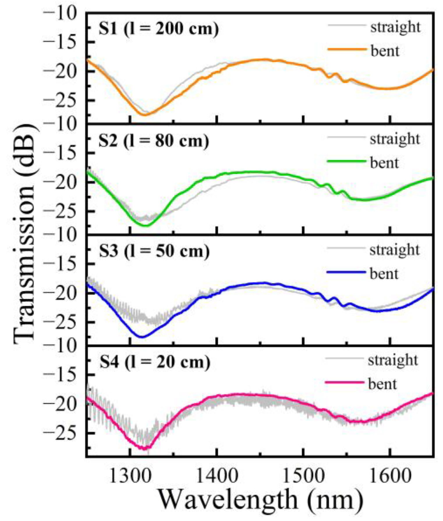 Highly Sensitive Temperature Sensor Based on Cascaded Polymer ...