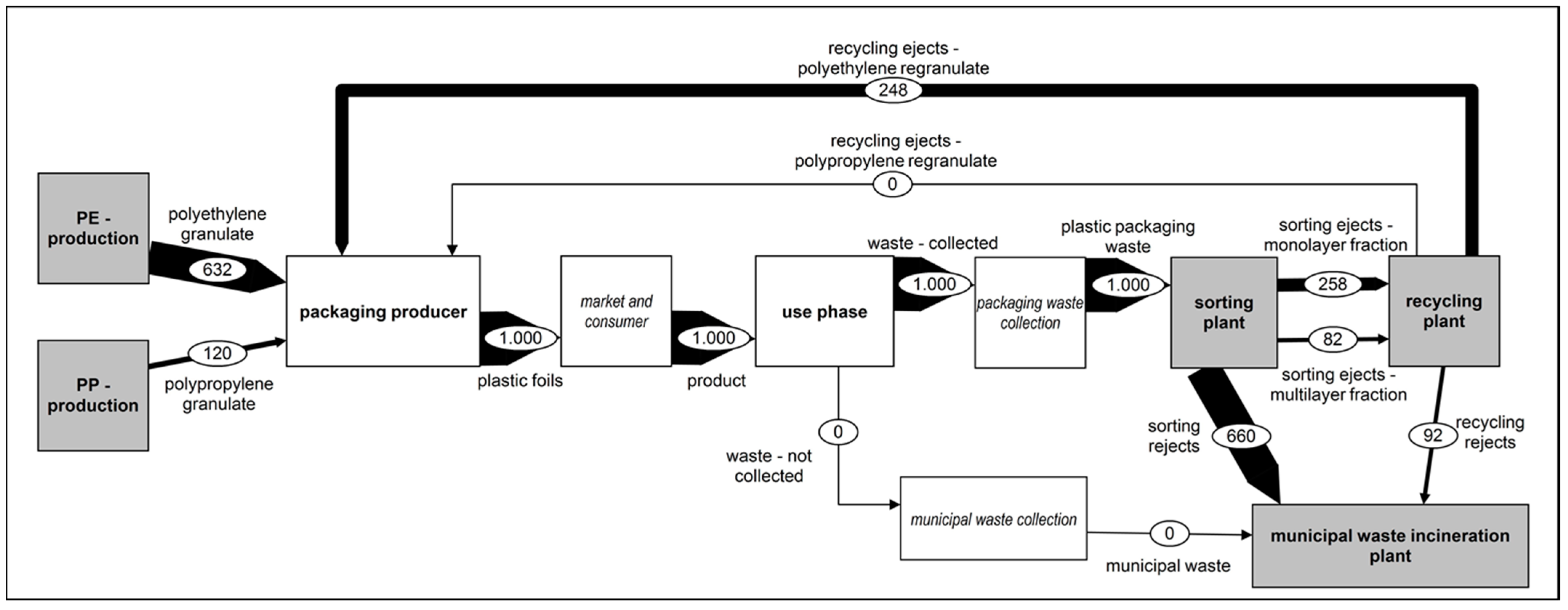 Lifecycle Assessment for Recycling Processes of Monolayer and ...