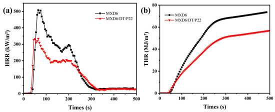 An Efficient Composite Modifier Prepared for Enhancing the ...