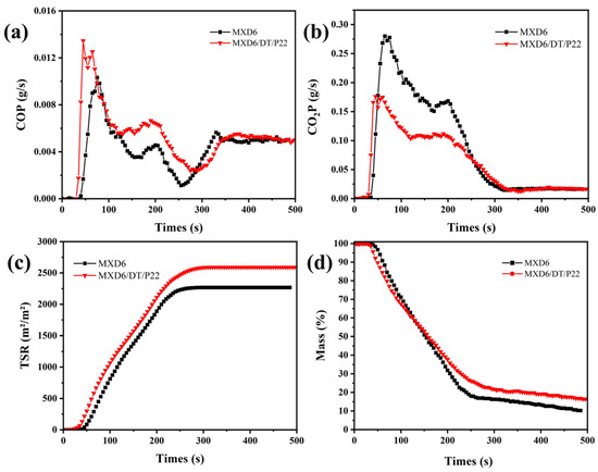 An Efficient Composite Modifier Prepared for Enhancing the ...