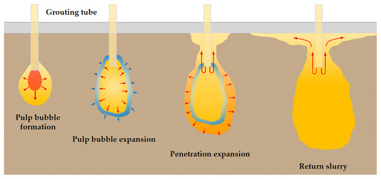 Polymers | Free Full-Text | Experimental Investigation on the Diffusion ...