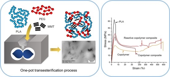 Polymers | Free Full-Text | One-Pot Reactive Melt Recycling of PLA Post ...