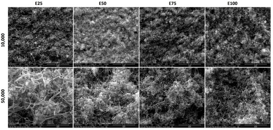 Effect of Increased Powder–Binder Adhesion by Backbone Grafting on the ...