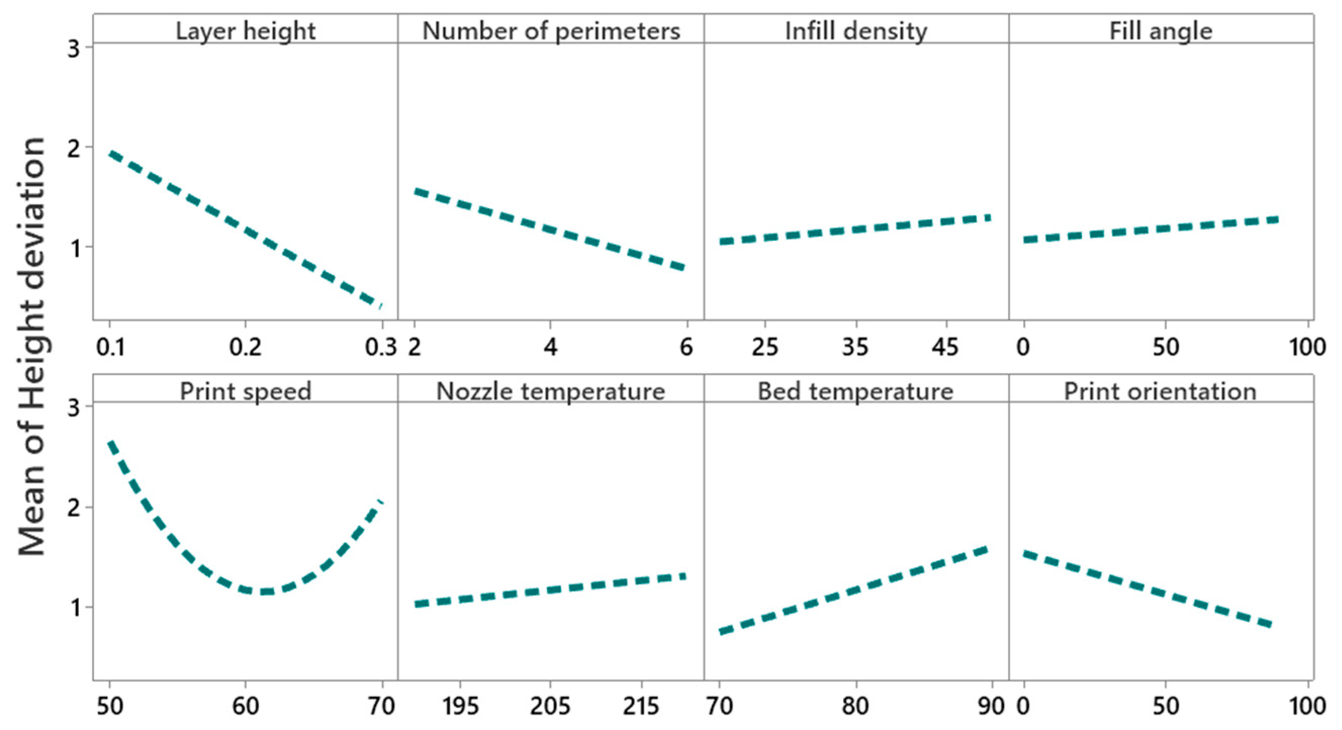 Polymers | Free Full-Text | Parametric Investigation and Optimization to Study the Effect of ...