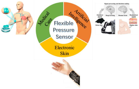 Polymers | Free Full-Text | Research Progresses in Microstructure ...