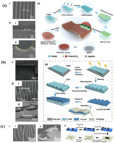 Research Progresses in Microstructure Designs of Flexible Pressure Sensors