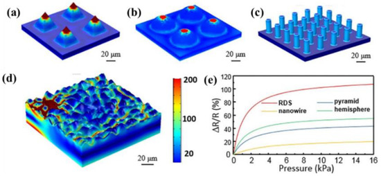Polymers | Free Full-Text | Research Progresses in Microstructure ...