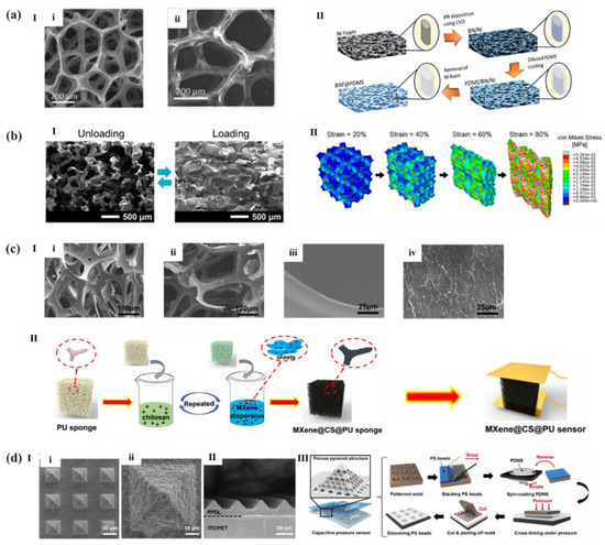 Research Progresses in Microstructure Designs of Flexible Pressure Sensors