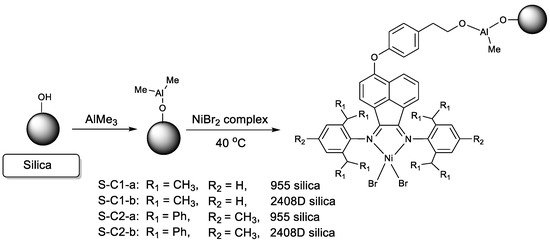 Slurry Homopolymerization of Ethylene Using Thermostable α-Diimine ...