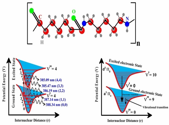 Polymers | Free Full-Text | Vibrational Emission Study of the CN and C2 ...