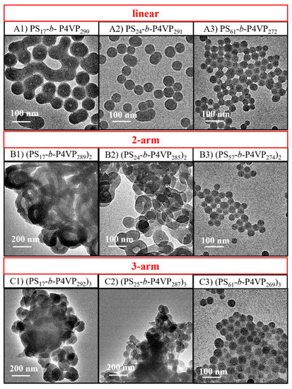 The Effect of Topology on Block Copolymer Nanoparticles: Linear versus ...
