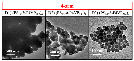 The Effect of Topology on Block Copolymer Nanoparticles: Linear versus ...