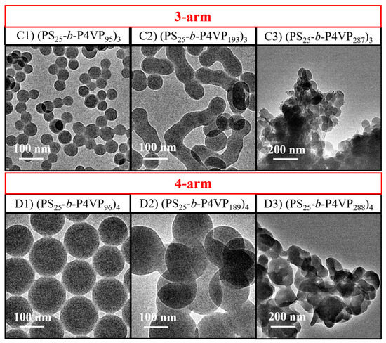 The Effect of Topology on Block Copolymer Nanoparticles: Linear versus ...