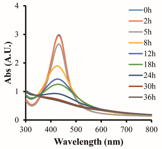 Colorimetric Freshness Indicator Based on Cellulose Nanocrystal–Silver ...