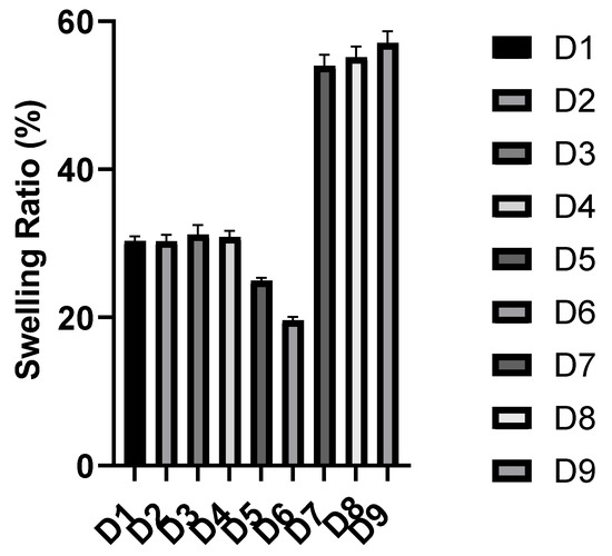 Development of Polymeric-Based Formulation as Potential Smart Colonic ...