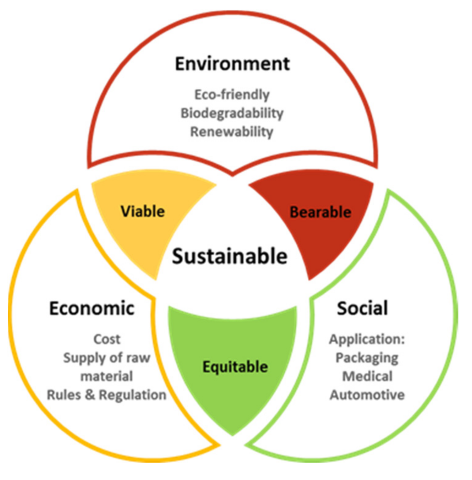 A Review on Natural Fiber Reinforced Polymer Composites (NFRPC) for ...
