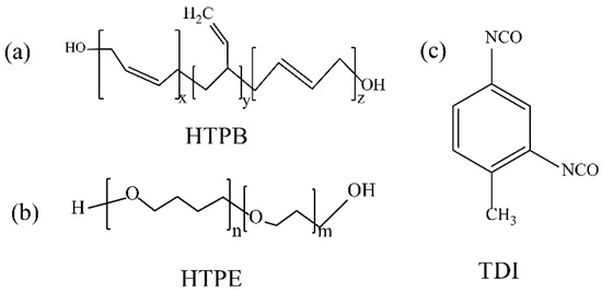 Comparative Study on Thermal Response Mechanism of Two Binders during ...