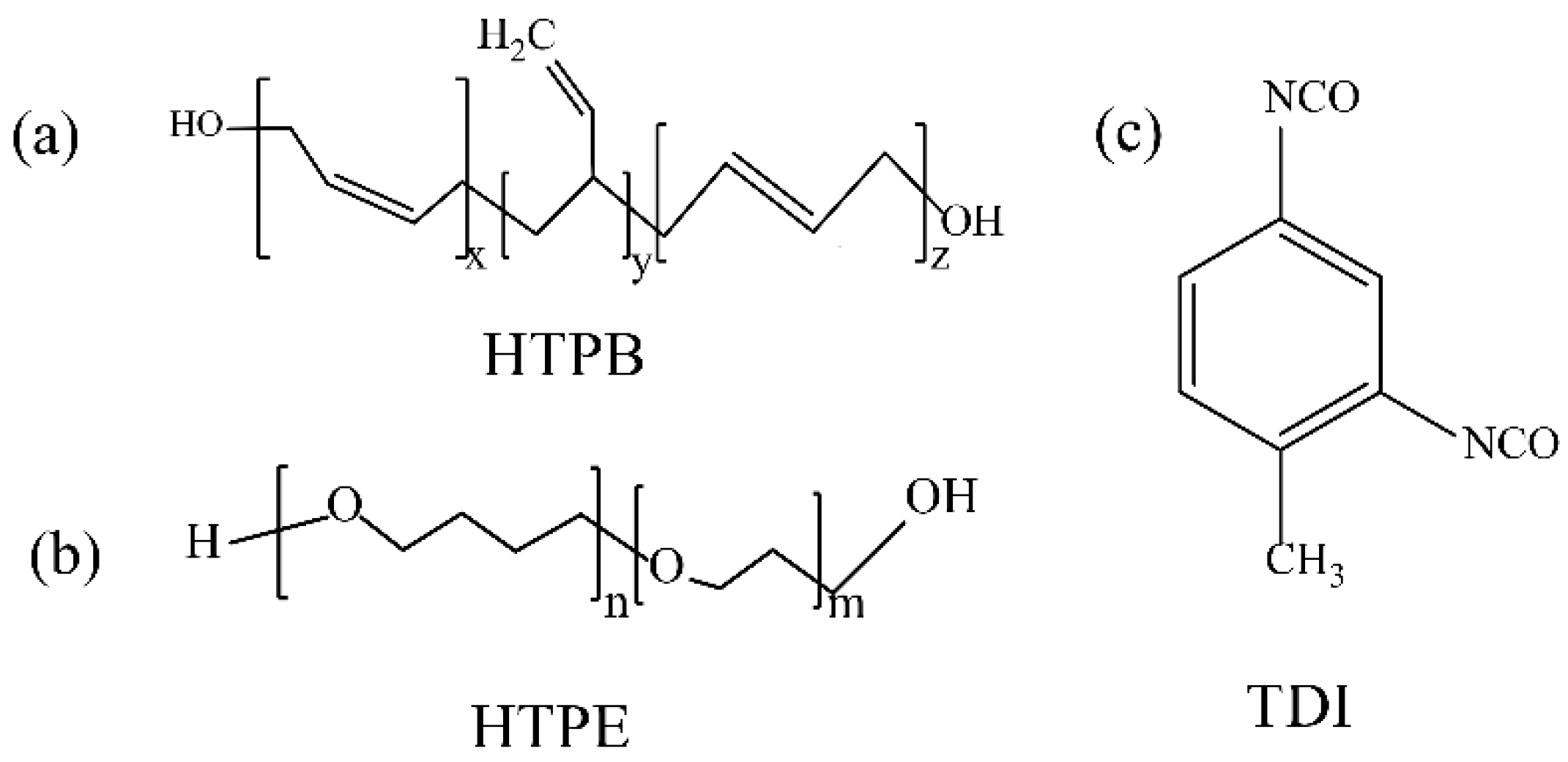 Comparative Study on Thermal Response Mechanism of Two Binders during ...