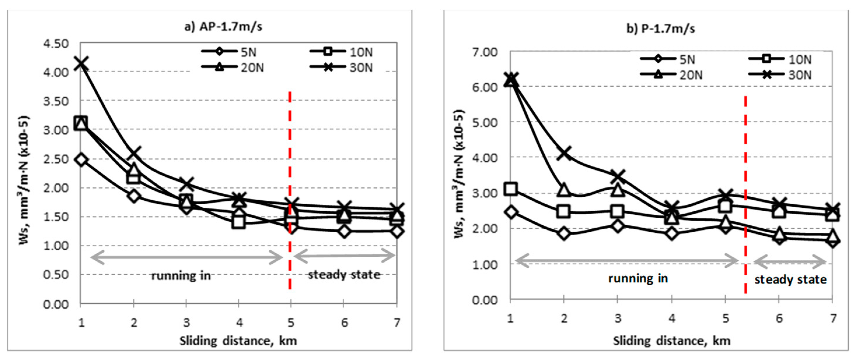 Adhesive Wear and Frictional Performance of Banana Fibre Reinforced ...