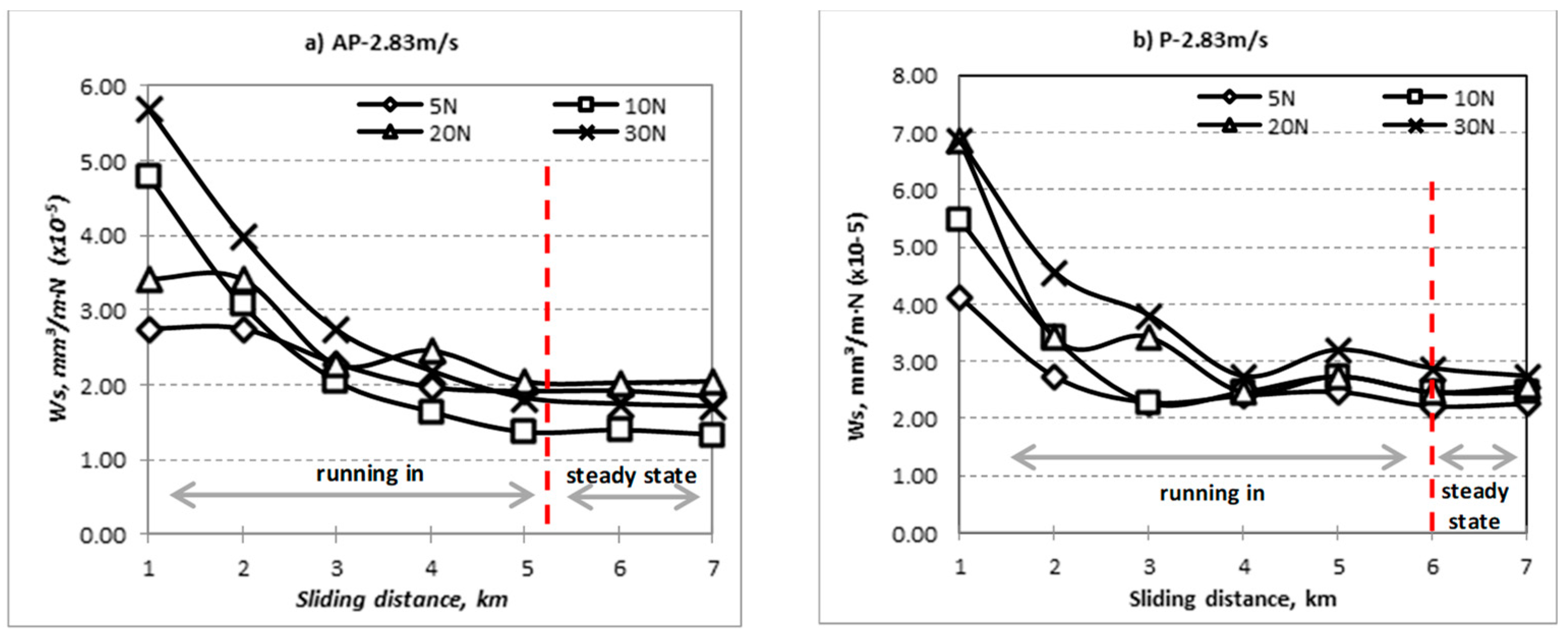 Adhesive Wear and Frictional Performance of Banana Fibre Reinforced ...