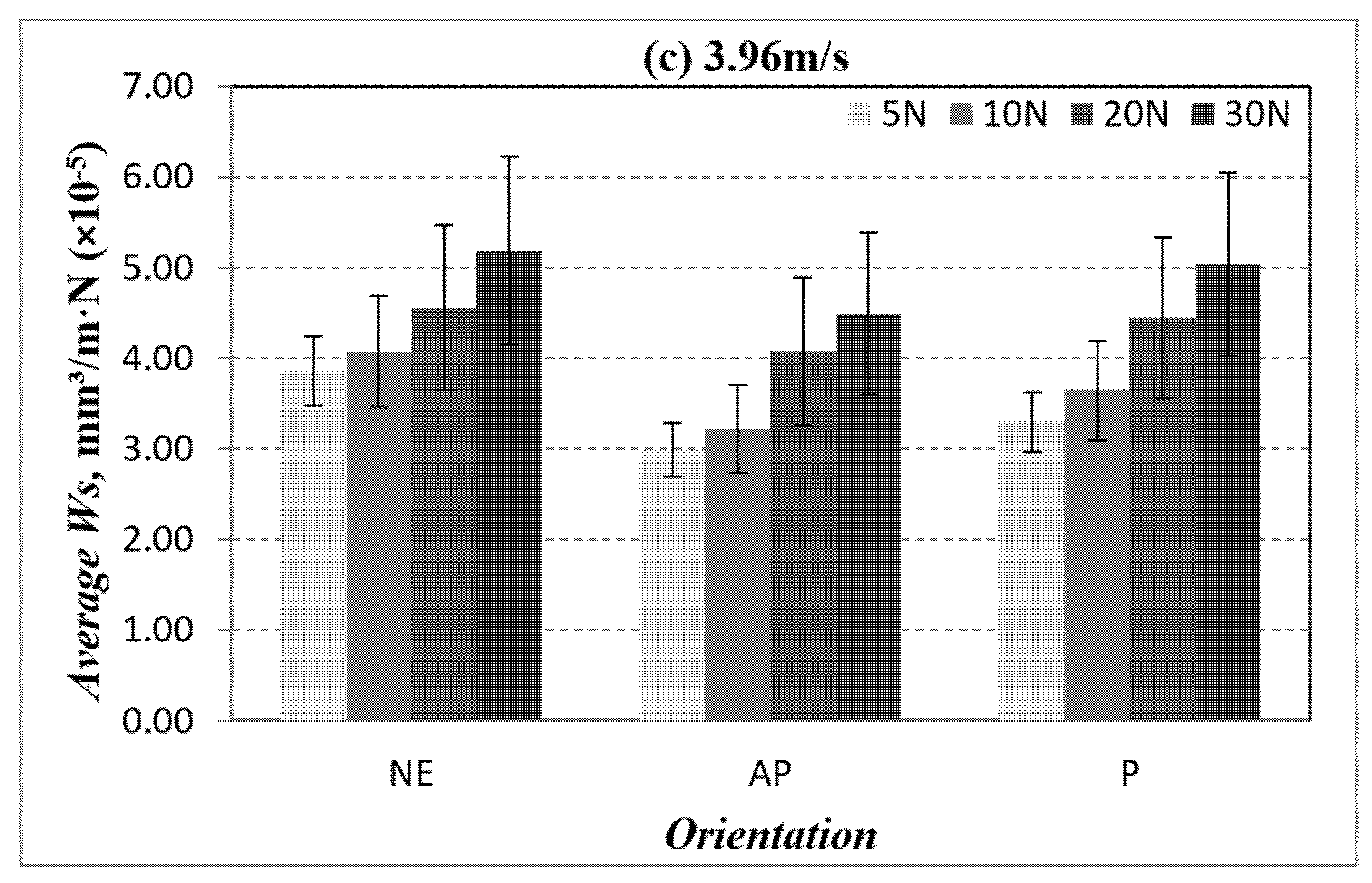 Adhesive Wear and Frictional Performance of Banana Fibre Reinforced ...