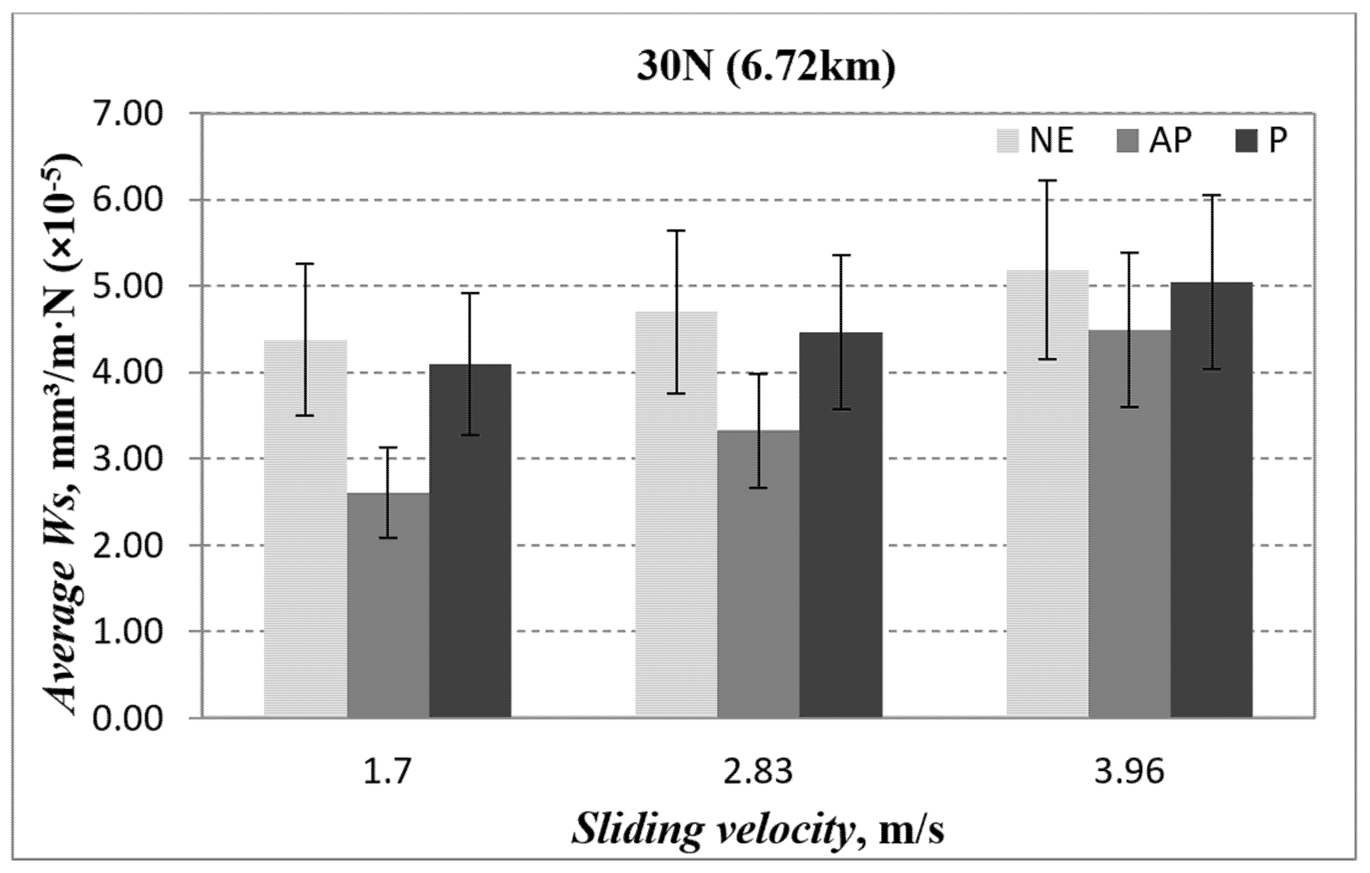 Adhesive Wear and Frictional Performance of Banana Fibre Reinforced ...