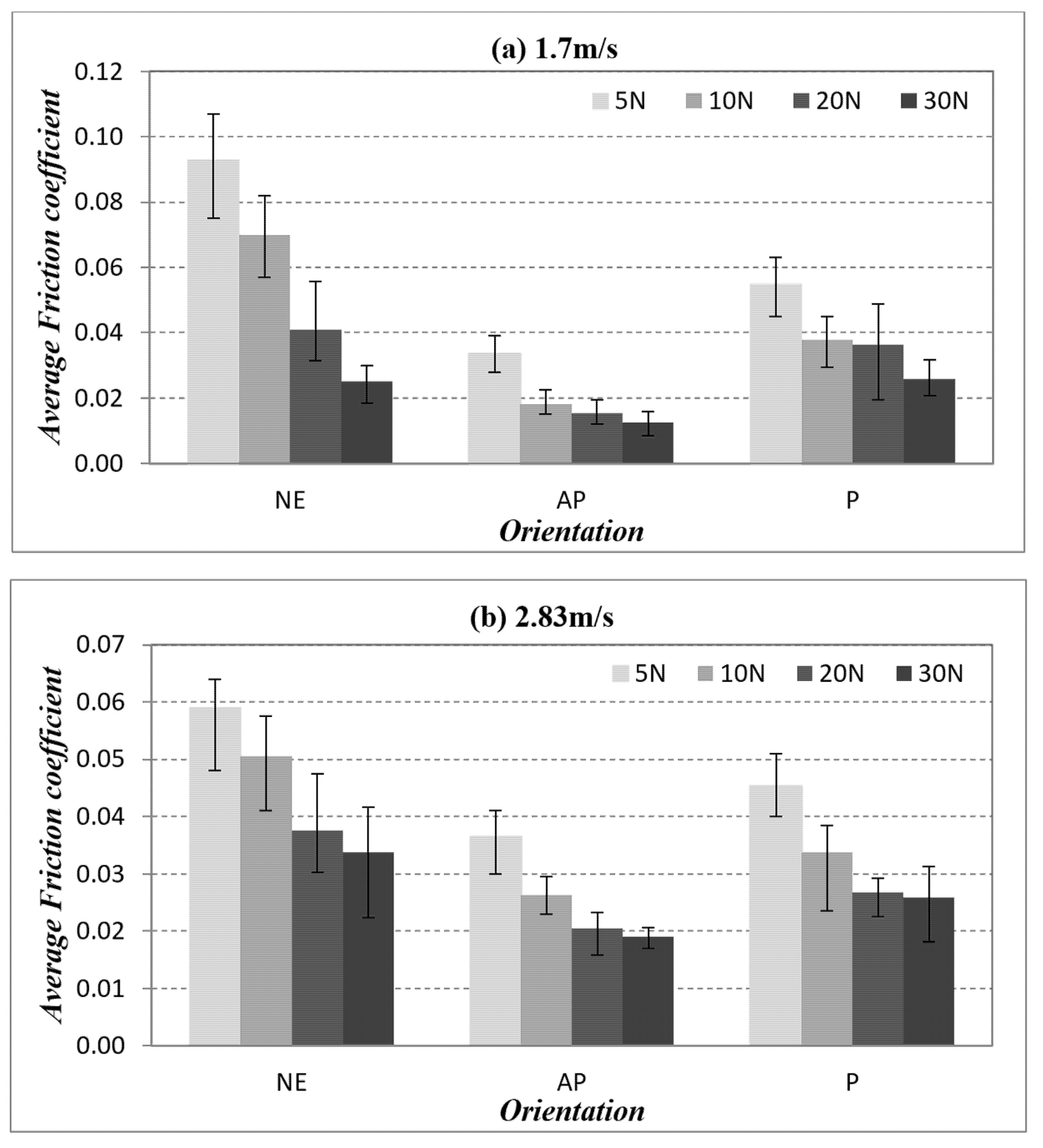 Adhesive Wear and Frictional Performance of Banana Fibre Reinforced ...