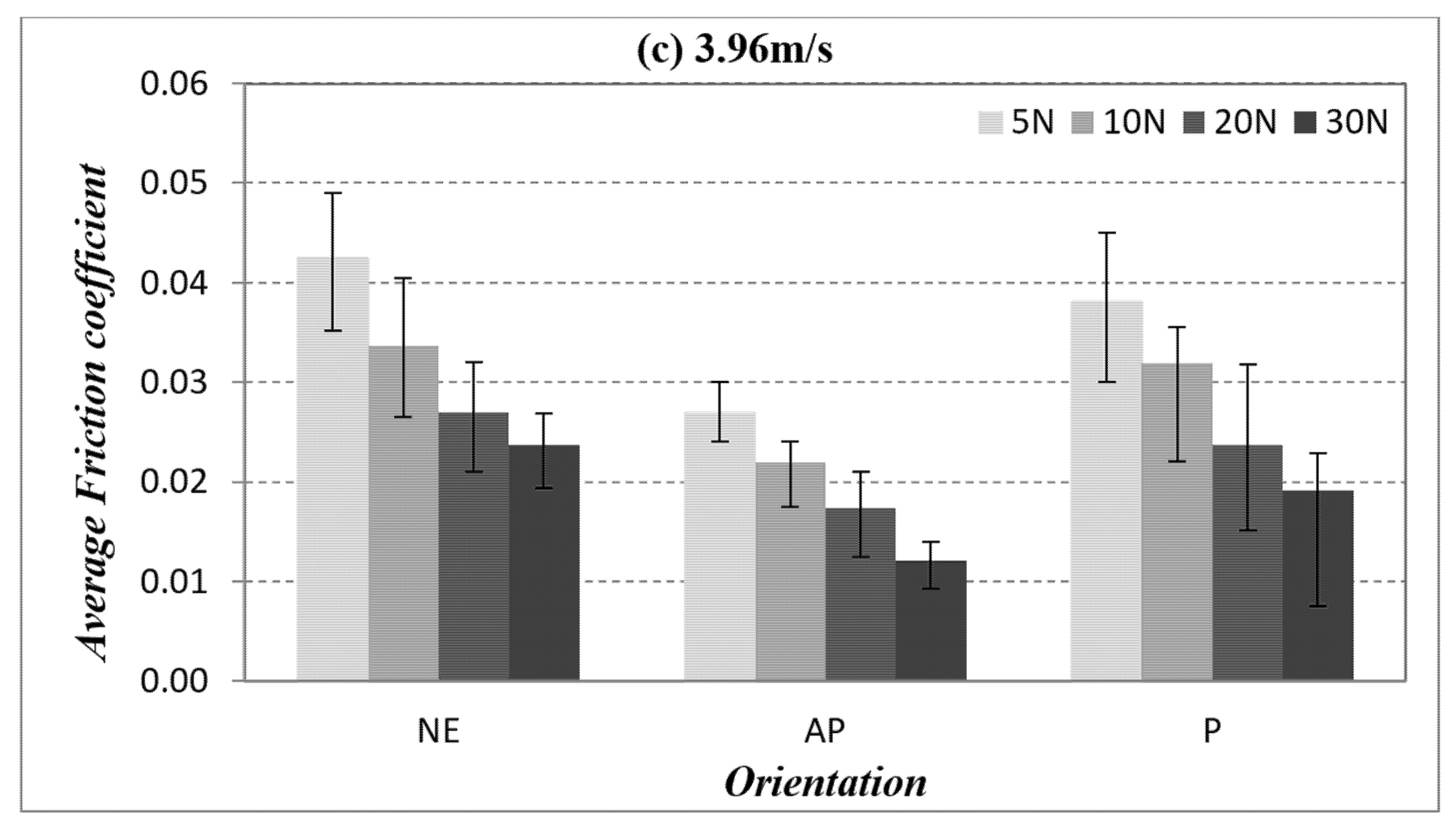 Adhesive Wear and Frictional Performance of Banana Fibre Reinforced ...