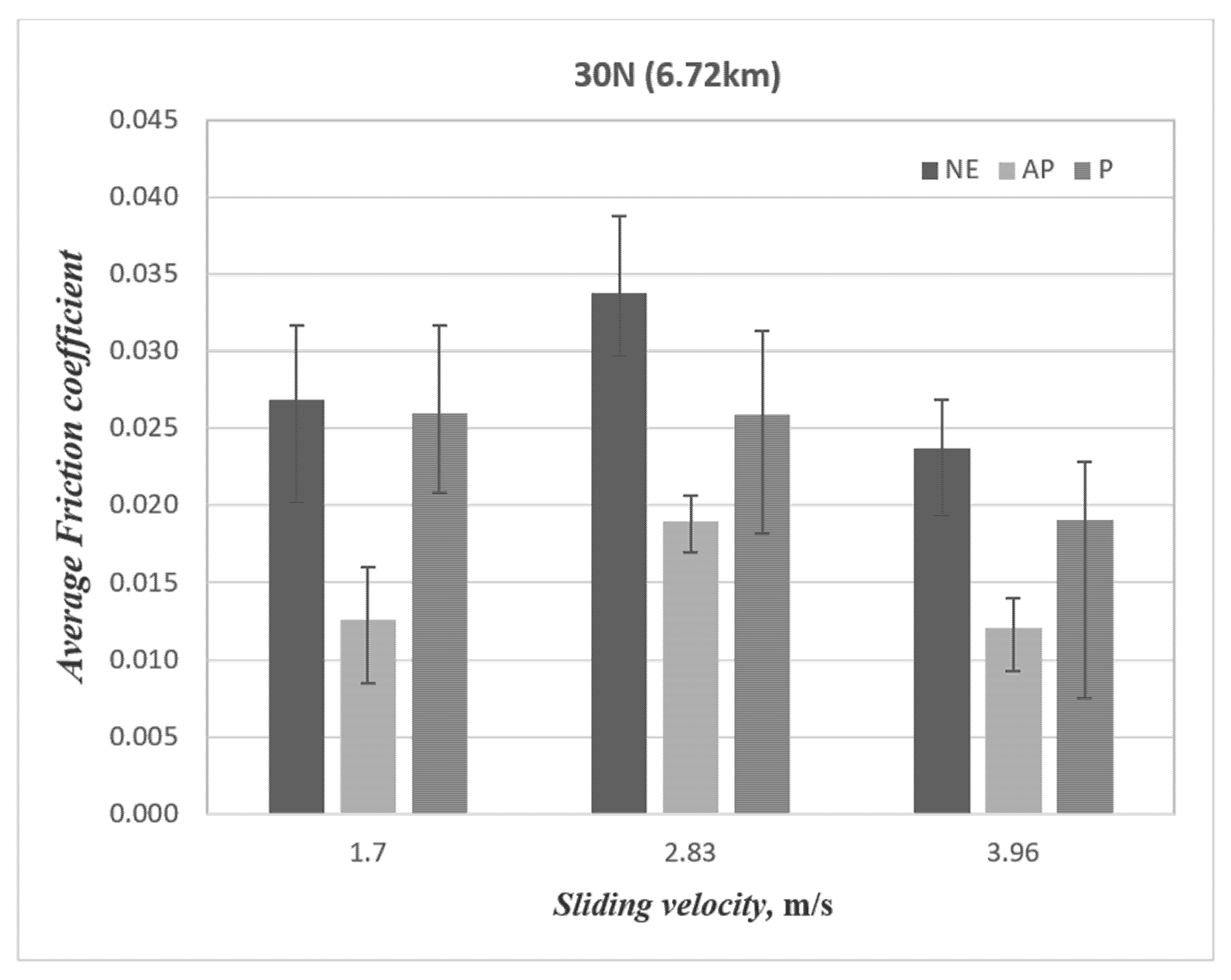 Adhesive Wear and Frictional Performance of Banana Fibre Reinforced ...