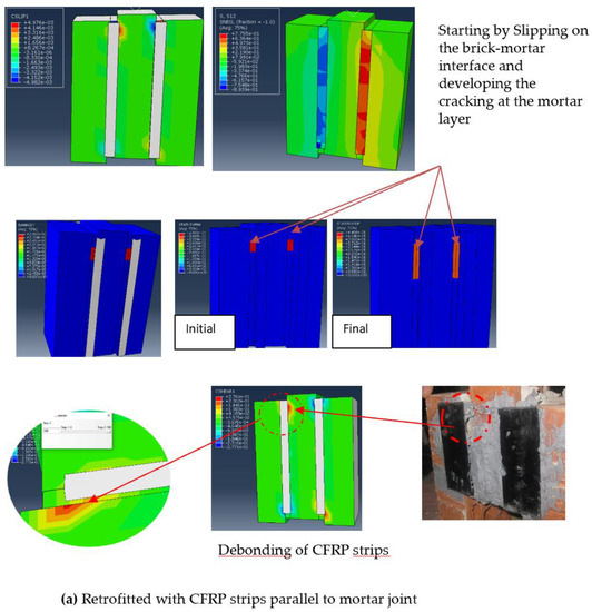 Experimental Research and Numerical Analysis of CFRP Retrofitted Masonry Triplets under Shear ...
