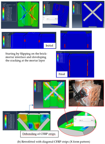 Experimental Research and Numerical Analysis of CFRP Retrofitted ...