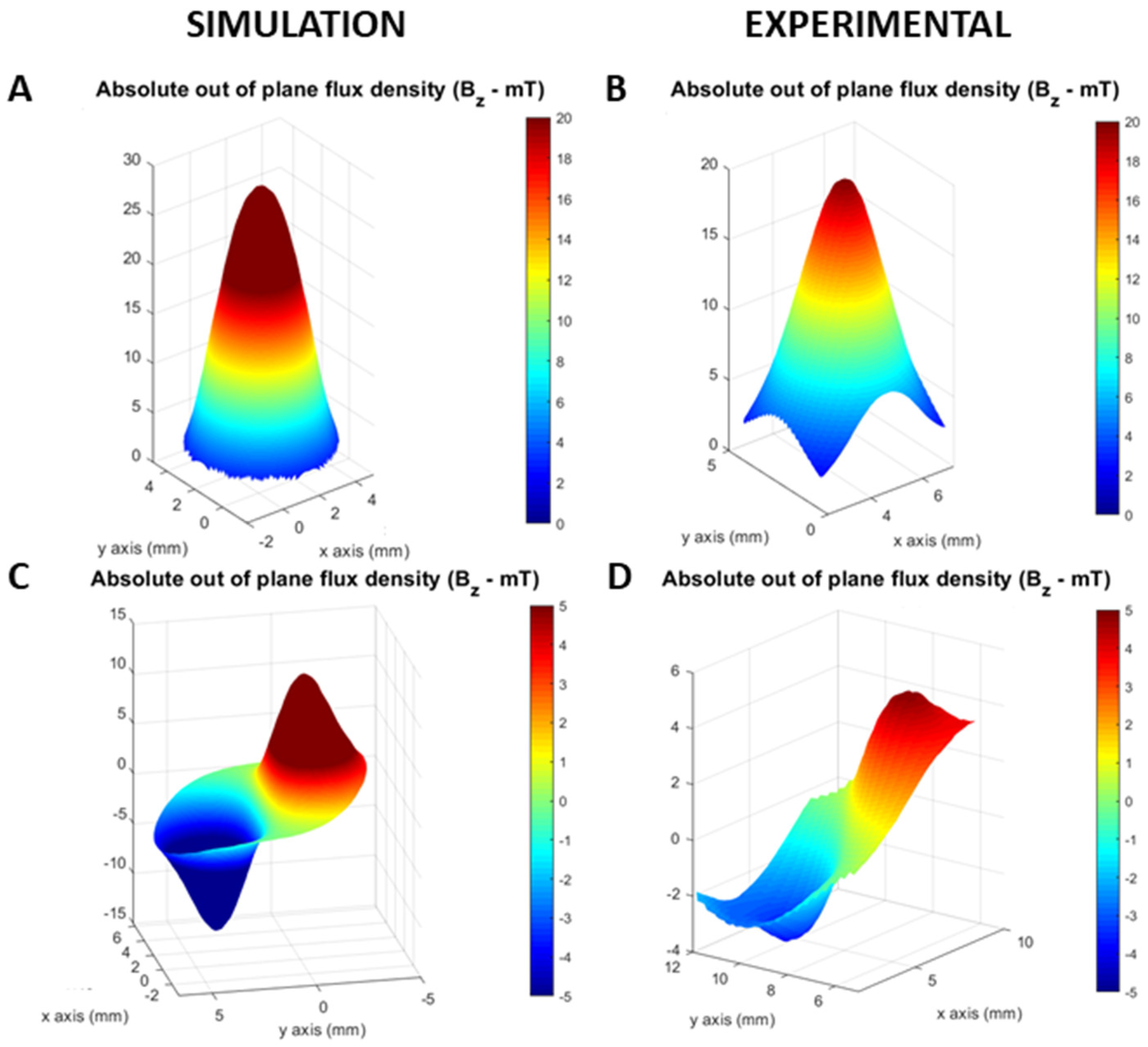 Polymers | Free Full-Text | Design of Arbitrary Magnetic Patterns on ...