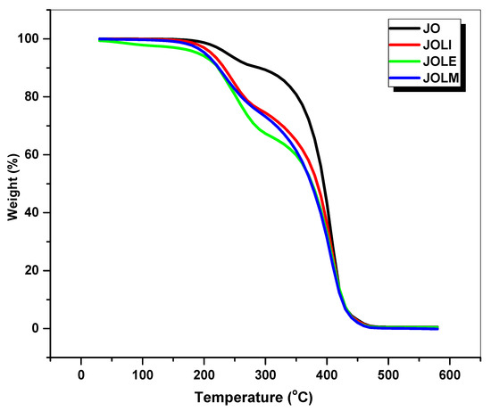 Synthesis of Jatropha-Oil-Based Polyester Polyol as Sustainable ...