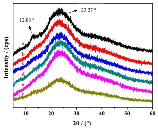 Hydroxypropyltrimethyl Ammonium Chloride Chitosan Nanoparticles ...