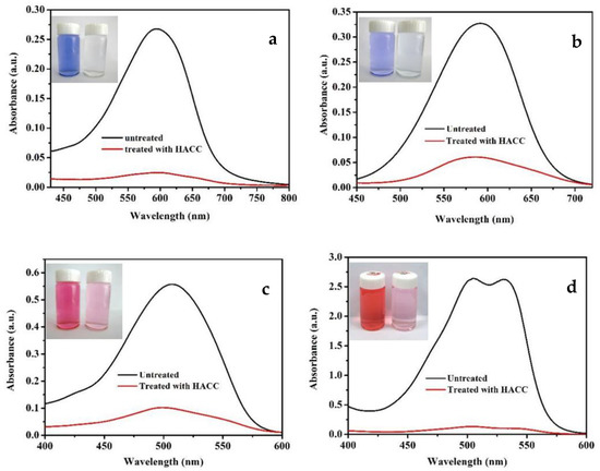 Hydroxypropyltrimethyl Ammonium Chloride Chitosan Nanoparticles ...