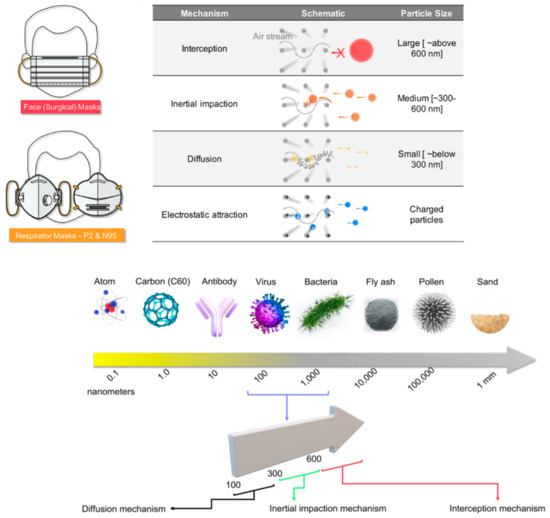 Polymers | Free Full-Text | Electrospinning of Biomedical Nanofibers/Nanomembranes: Effects of ...