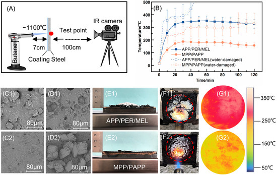 Synergistic Effect between Piperazine Pyrophosphate and Melamine ...