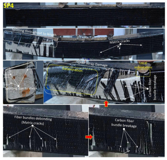 Effect of Fiber Wrapping on Bending Behavior of Reinforced Concrete ...