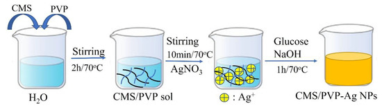 A Highly Selective and Sensitive Nano-Silver sol Sensor for Hg2+ and ...